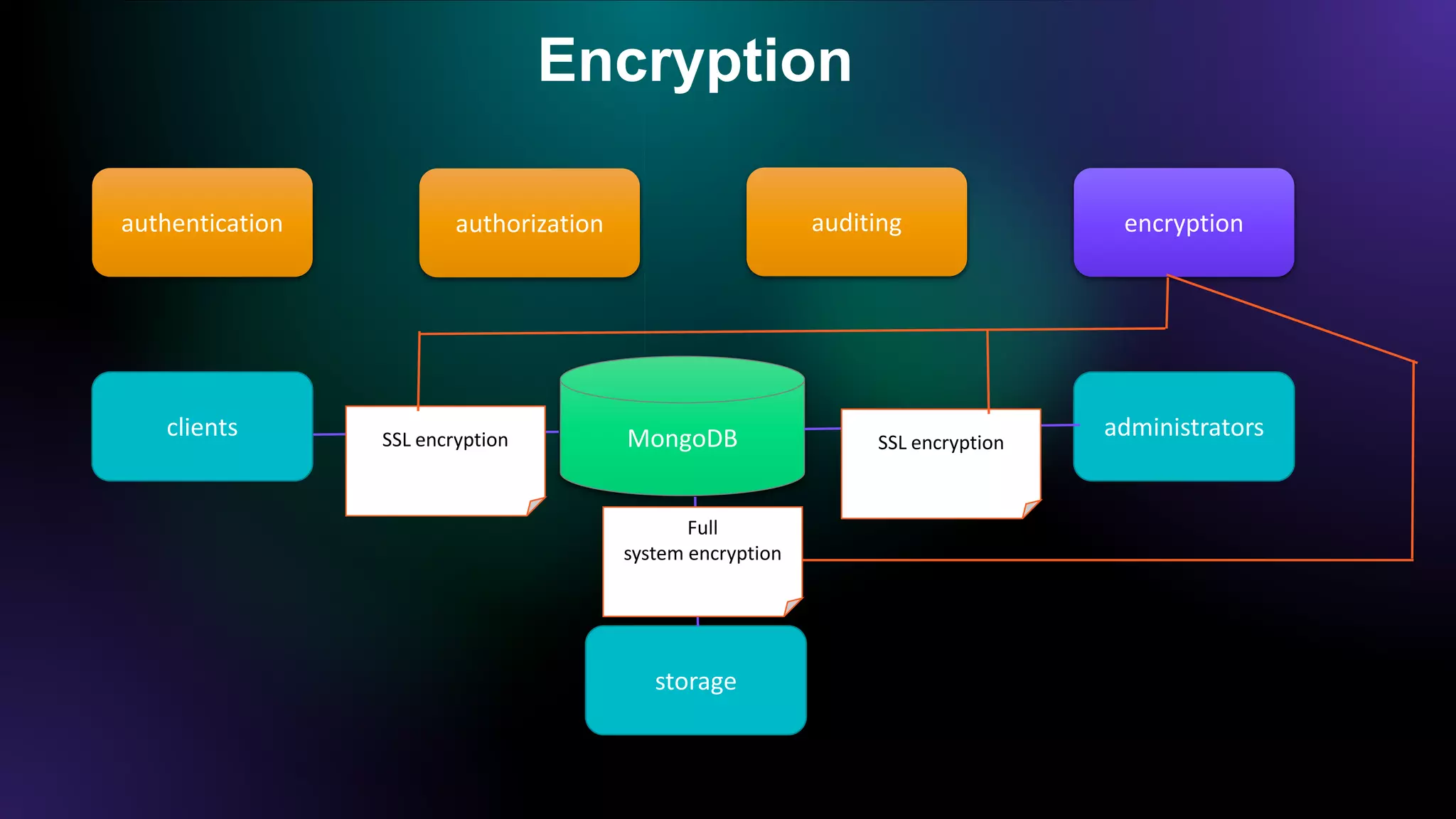 MongoDB seminar | PPSX