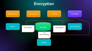 MongoDB seminar | PPSX