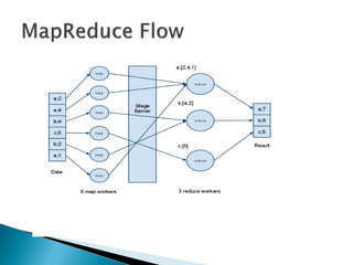 MongoDB MapReduce Business Intelligence | PPT