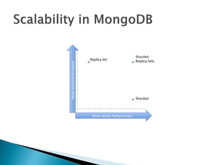 MongoDB MapReduce Business Intelligence | PPT