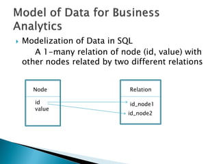 MongoDB MapReduce Business Intelligence | PPT