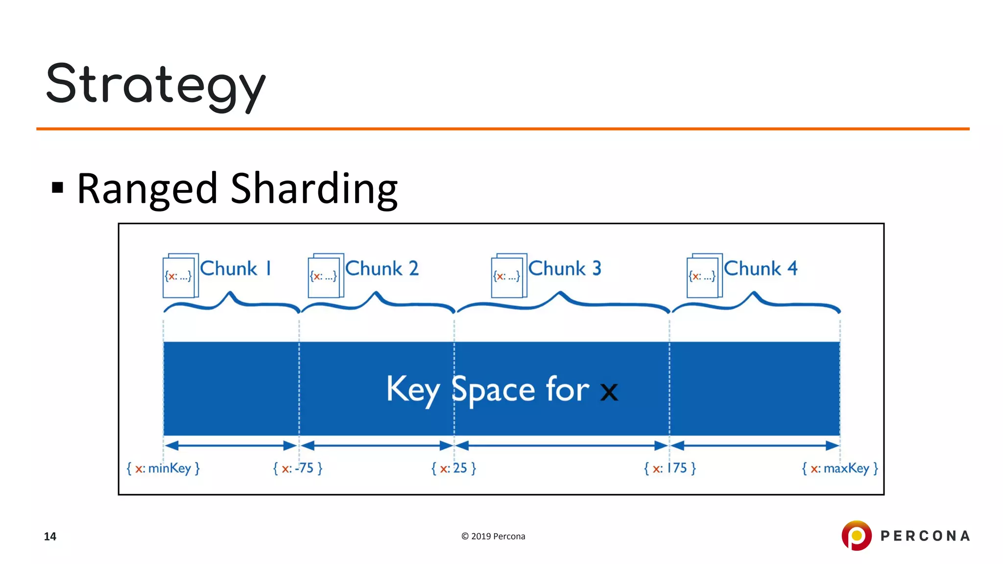 MongoDB sharded cluster. How to design your topology ? | PPT
