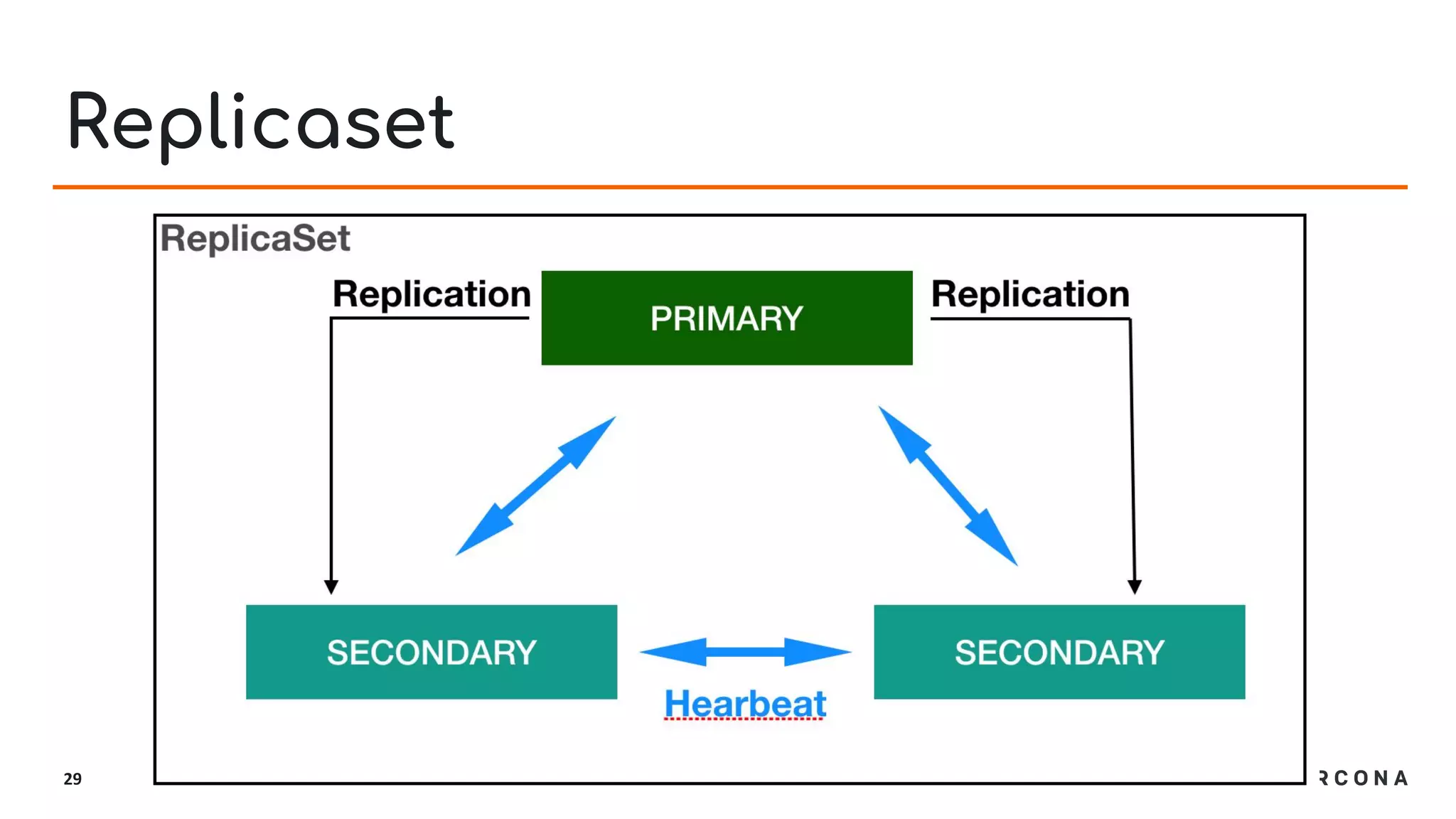 MongoDB sharded cluster. How to design your topology ? | PPT
