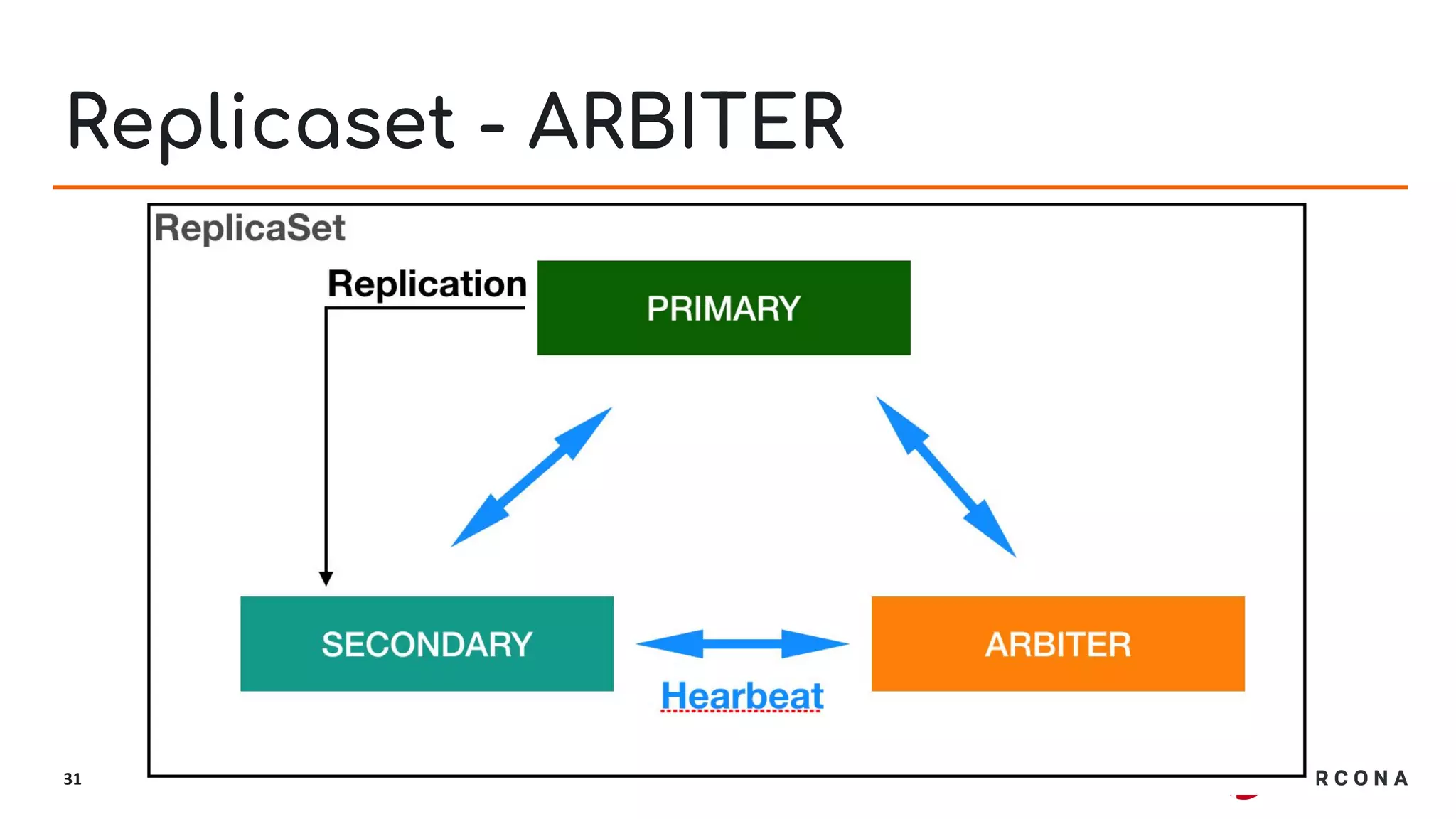 MongoDB sharded cluster. How to design your topology ? | PPT