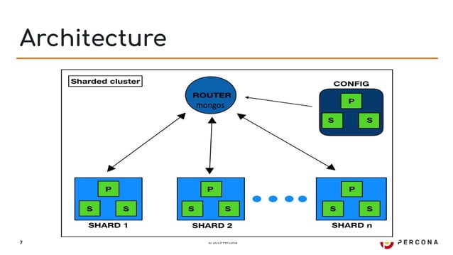 MongoDB sharded cluster. How to design your topology ? | PPT