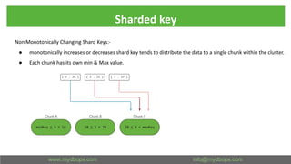 Evolution of MonogDB Sharding and Its Best Practices - Ranjith A - Mydbops Team | PPT
