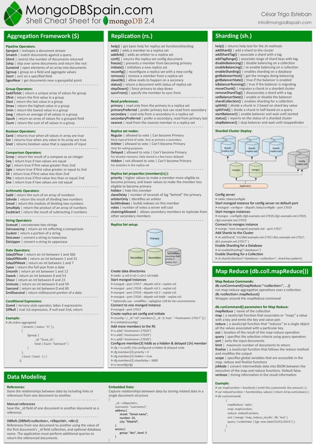 MongoDB Cheat Sheet – Quick Reference | PDF