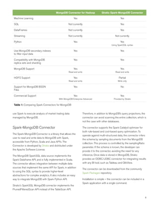Apache Spark and MongoDB - Turning Analytics into Real-Time Action | PDF