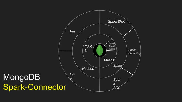 MongoDB and Spark | PPT