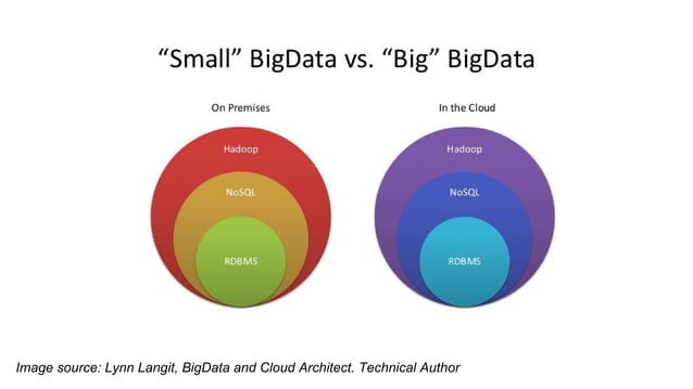 Mongo DB Terms - Mentormate Academy | PPT