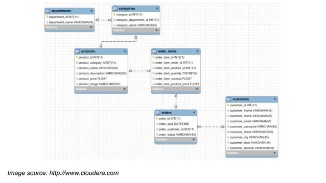 Mongo DB Terms - Mentormate Academy | PPT