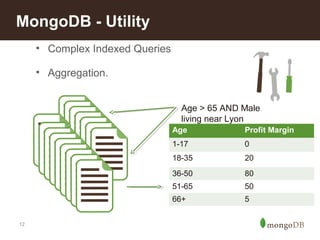 MongoDB Tick Data Presentation | PPT