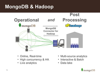 MongoDB Tick Data Presentation | PPT