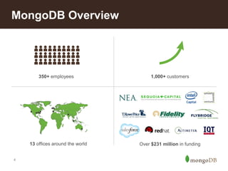 MongoDB Tick Data Presentation | PPT