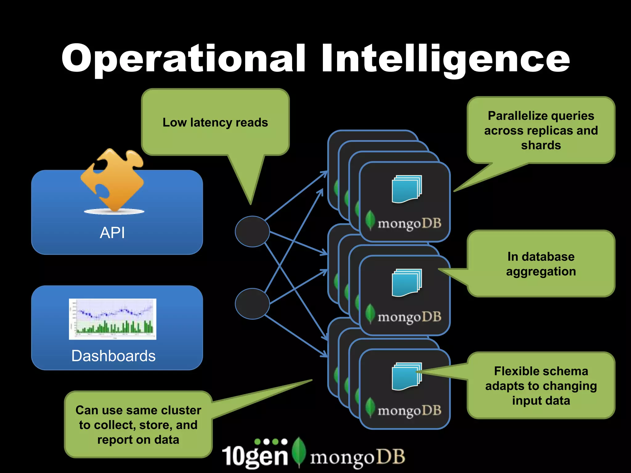 Common MongoDB Use Cases Webinar | PPTX