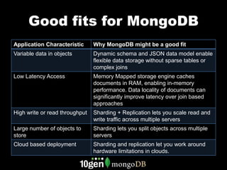 Common MongoDB Use Cases Webinar | PPTX | Databases | Computer Software and Applications