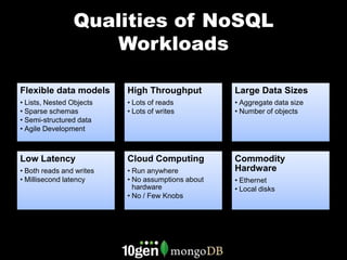 Common MongoDB Use Cases Webinar | PPTX