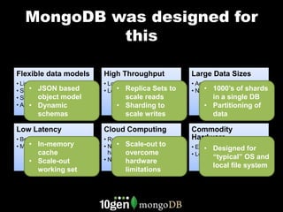 Common MongoDB Use Cases Webinar | PPTX | Databases | Computer Software and Applications