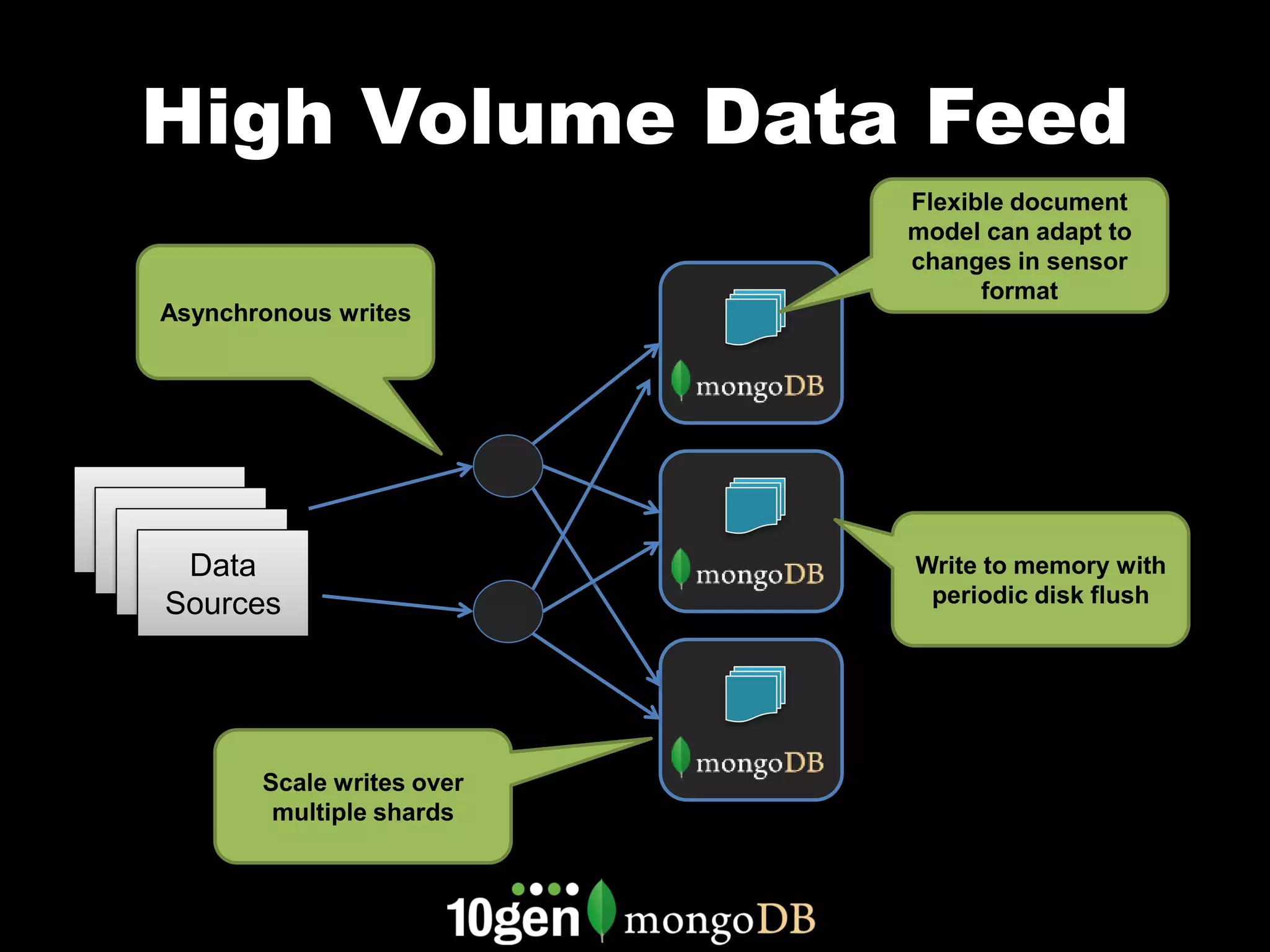 Common MongoDB Use Cases | PDF