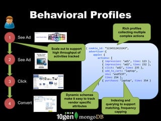 Common MongoDB Use Cases | PDF