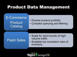 Common MongoDB Use Cases | PDF