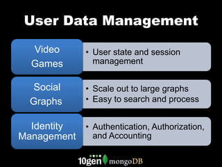 Common MongoDB Use Cases | PDF | Databases | Computer Software and Applications