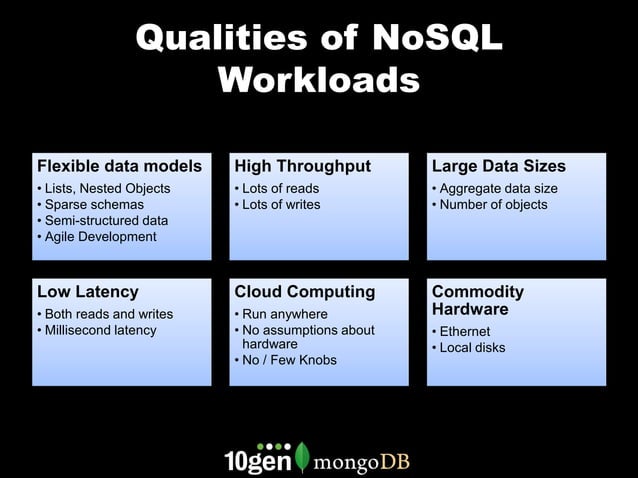 Common Mongodb Use Cases Pdf Databases Computer Software And