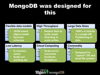 Common MongoDB Use Cases | PDF