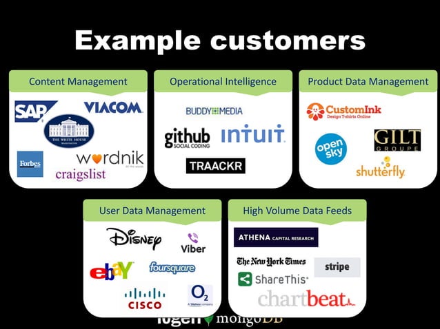 Common Mongodb Use Cases Ppt