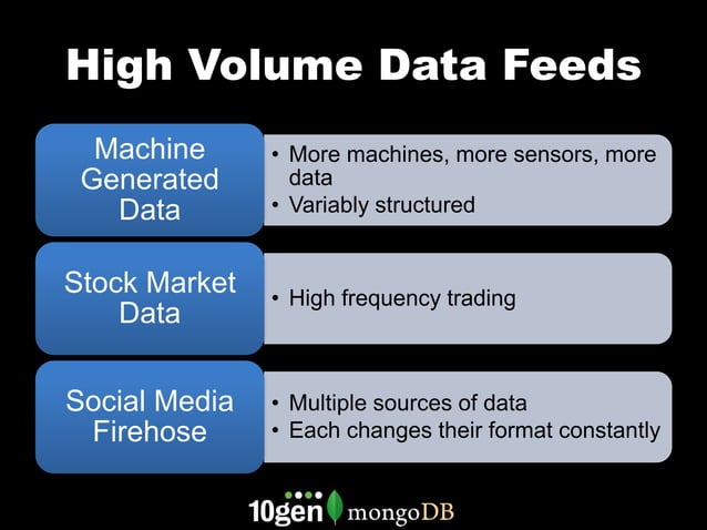 Common Mongodb Use Cases Pdf Databases Computer Software And