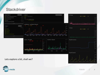 Using Stackdriver with MongoDB | PDF | Cloud Computing | Internet