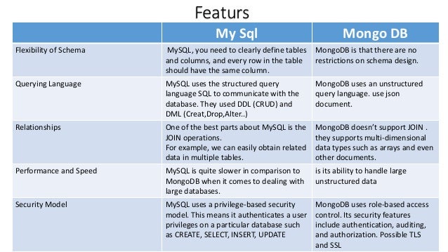 Mongodb Vs Mysql 