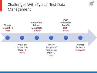 Optimizing Data Management for MongoDB | PPT