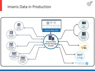 Optimizing Data Management for MongoDB | PPT