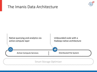 Optimizing Data Management for MongoDB | PPT