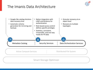 Optimizing Data Management for MongoDB | PPT