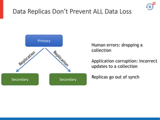 Optimizing Data Management for MongoDB | PPT