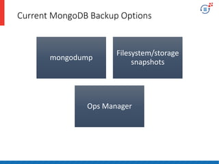 Optimizing Data Management for MongoDB | PPT