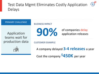 Optimizing Data Management for MongoDB | PPT