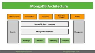 MongoDB WiredTiger Internals: Journey To Transactions | PPT