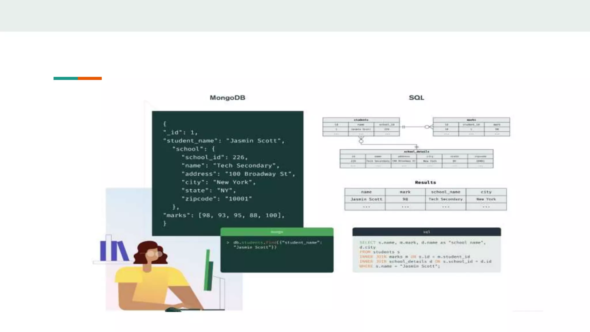 Mongodb with Spring Boot.pptx | Databases | Computer Software and Applications