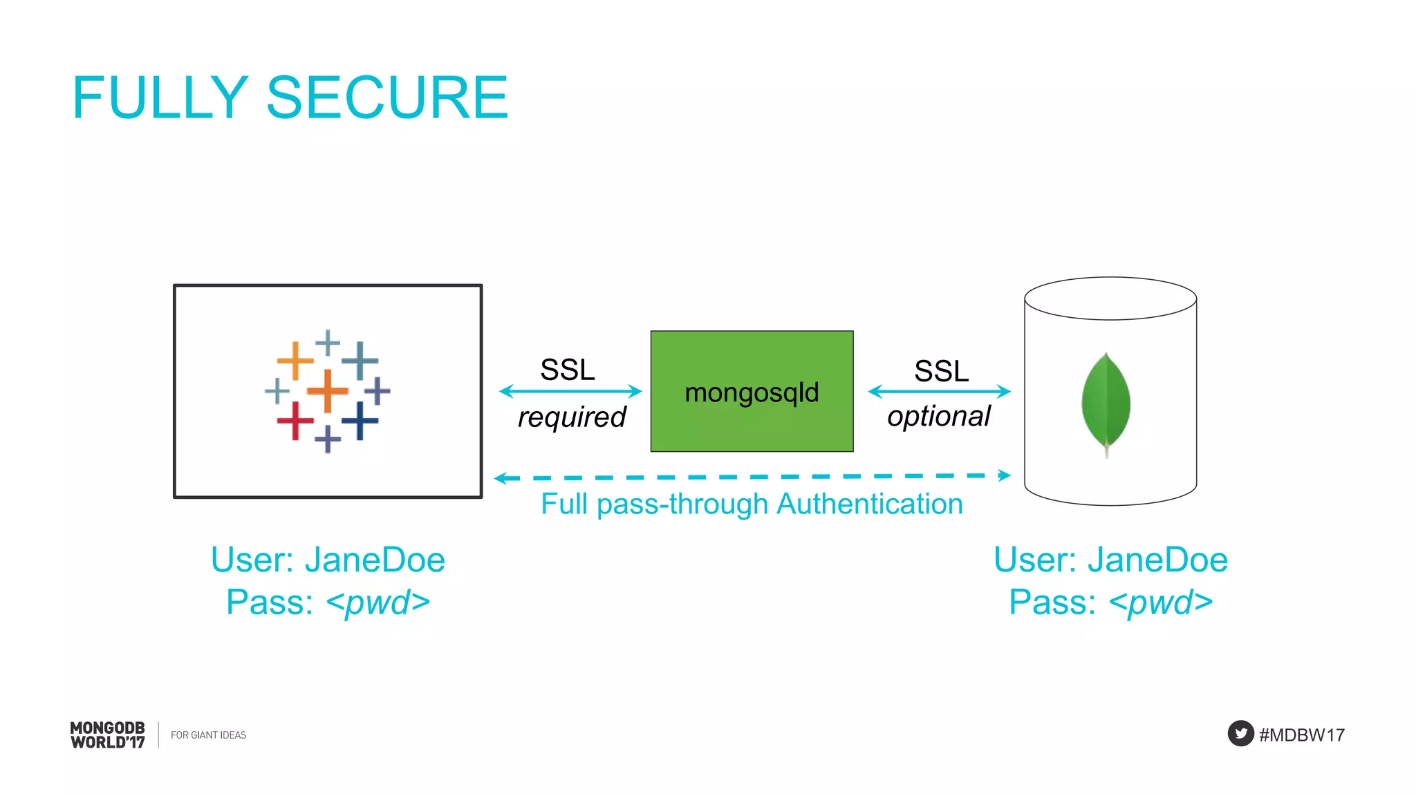 Jumpstart: MongoDB BI Connector & Tableau | PPT