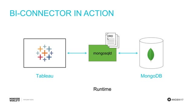 Jumpstart Mongodb Bi Connector And Tableau Ppt