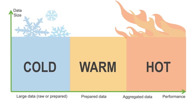 Jumpstart Mongodb Bi Connector And Tableau Ppt