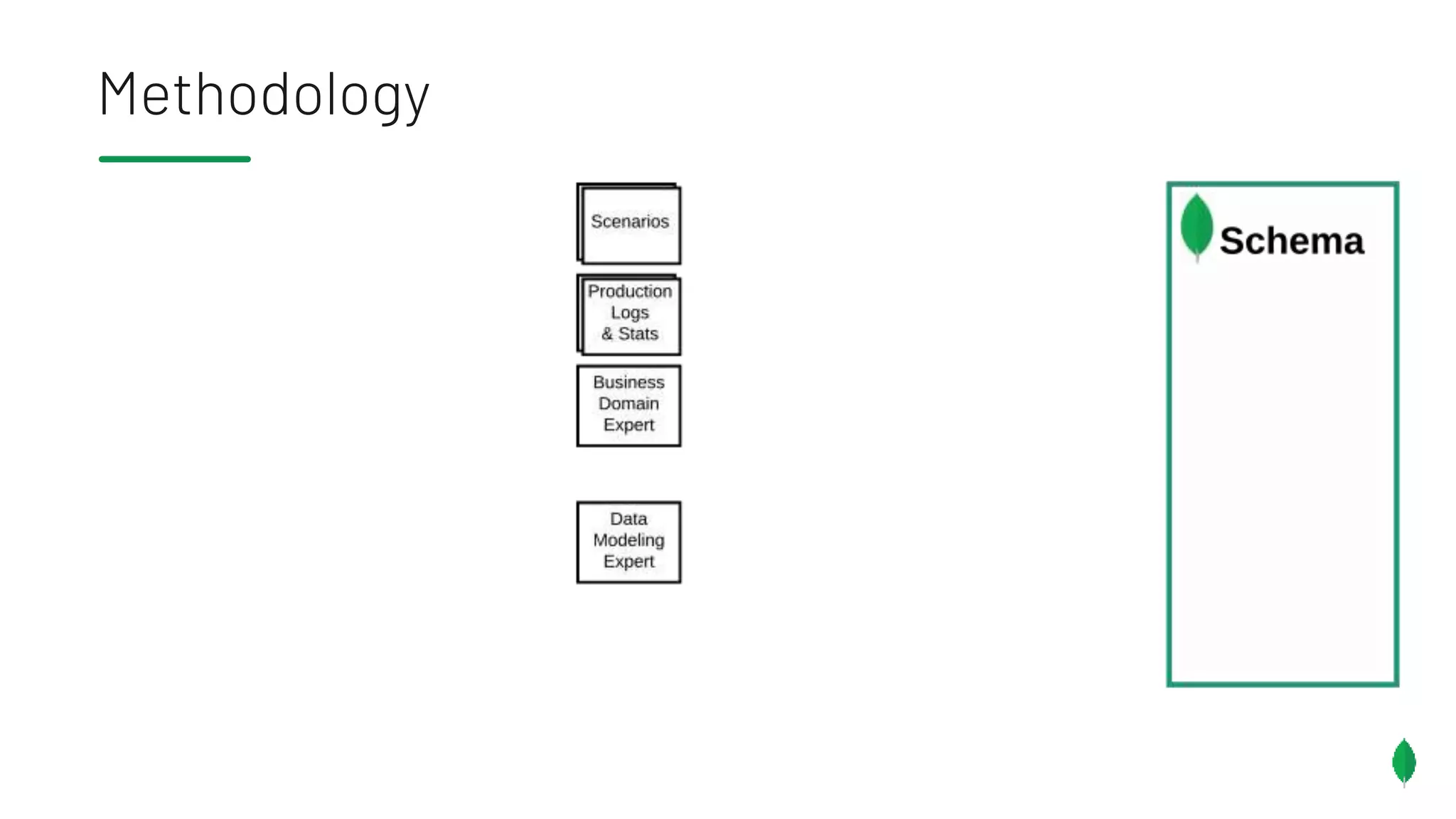 MongoDB.Live 2020 - Advanced Schema Design Patterns | PPTX
