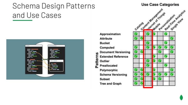 MongoDB.Live 2020 - Advanced Schema Design Patterns | PPT