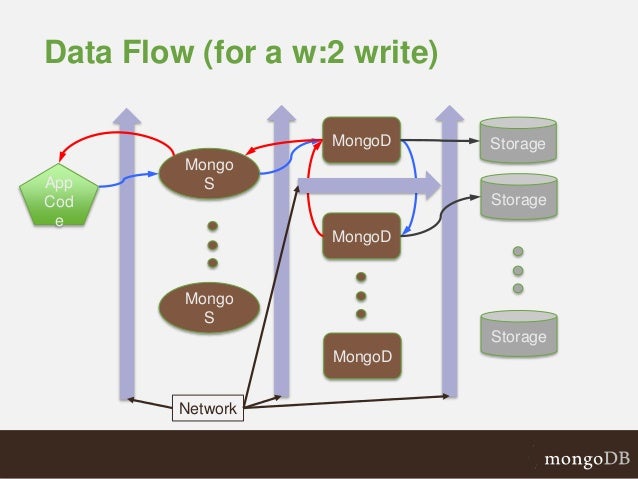 Hardware Provisioning