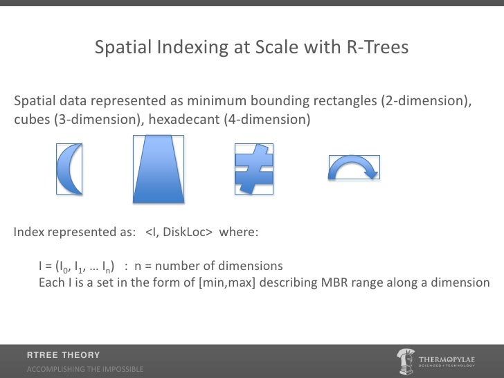 Rtree Spatial Indexing With Mongodb Mongodc