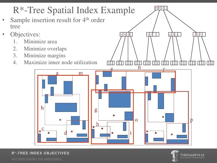 Rtree Spatial Indexing With Mongodb Mongodc 