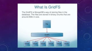 Mongo gridfs | PPTX | Databases | Computer Software and Applications